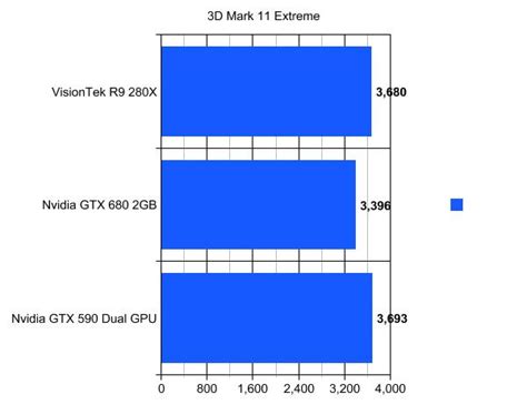 3dmark Ex Graph Gamingshogun