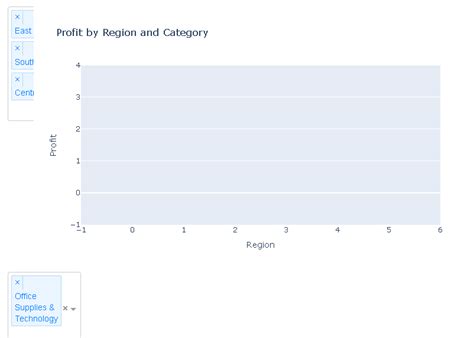 Solved I Can T Seem To Get The Stacked Bar Chart To Display Chegg