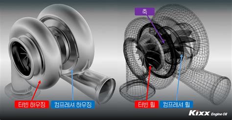 빠른 차를 더 빠르게 극강의 튜닝파츠 ‘터보차저 킥스사이다 Kixx 엔진오일 블로그