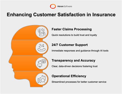 Claim Automation Ai Insurance With Smarter Processes Hicron Software
