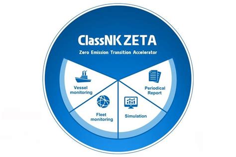 Classnk Zeta Evolves With New Eu Ets And Bimco Cii Tools