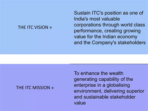 Itc Overview Ppt