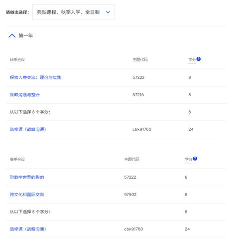 澳洲悉尼科技大学战略传播（master of strategic communication 留学生硕士专业课程论文辅导补习，选课指导与奖学金