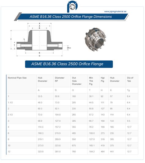 Asme B1636 Class 2500 Orifice Flange And 2500 Lbs Jack Screw Flanges