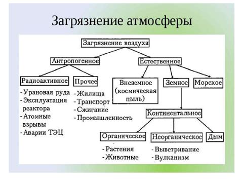 Круговорот кислорода в природе Топливо уголь и метан Загрязнение воздуха способы его