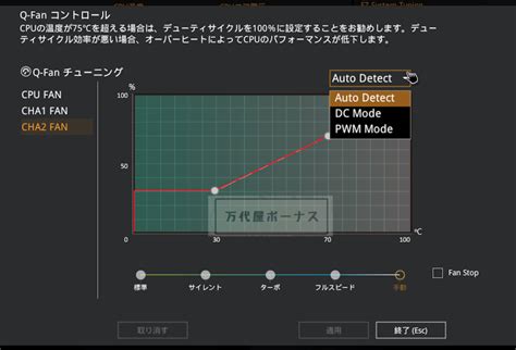 デスクトップのファンがうるさい時に音を小さくする方法 万事屋ボーナスくん