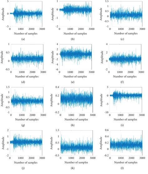 Figure 1 From A Novel Method For Hand Movement Recognition Based On Wavelet Packet Transform And