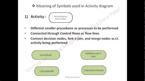 Sequence Diagram Example Library