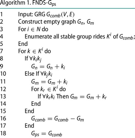 The Pseudocode Of Construction Fnds G Ps Download Scientific Diagram