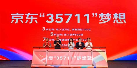 京东20年老友汇聚 京东集团ceo许冉详解未来20年35711梦想路线图财富号东方财富网