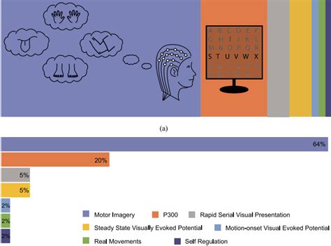 Survey Of Deep Learning In Eeg Shu Gong