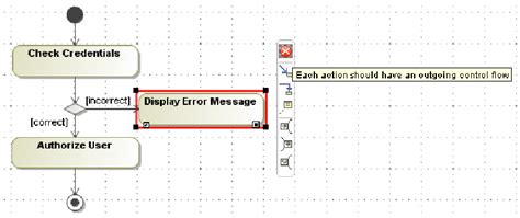 Proposed Extension Profile For Methodology Wizard Capability Extension Download Scientific