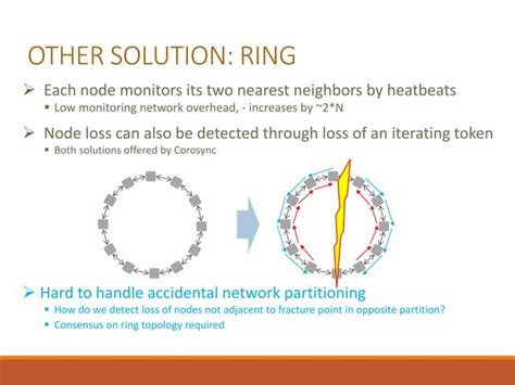 Overlapping Ping Monitoring Ppt