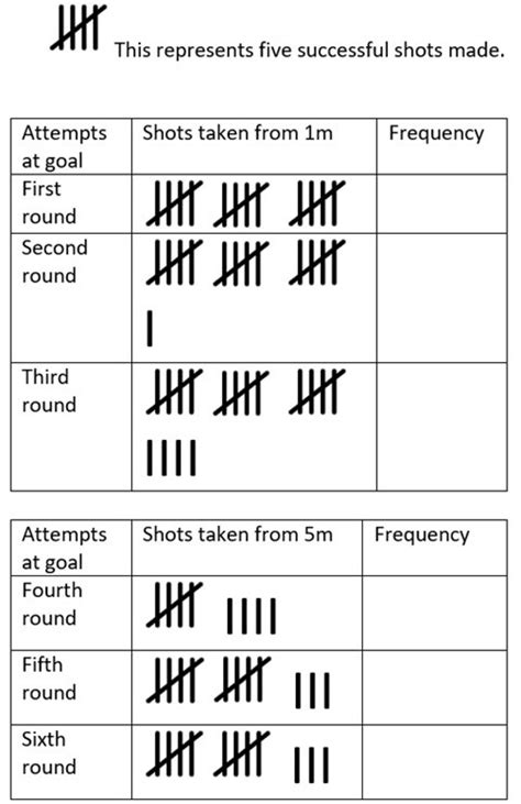 Interpret And Compare Data Displays Year 3 Planning Tool