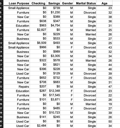 Solved 414 Use A Pivottable To Develop A Frequency