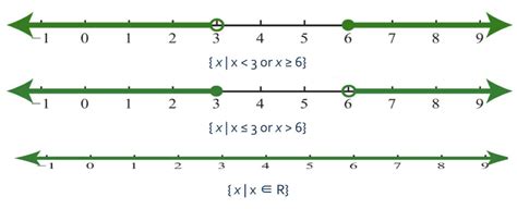 Talking About Inequalities Geogebra