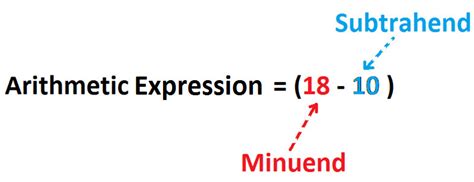 Difference Between Minuend And Subtrahend At Algebra Den