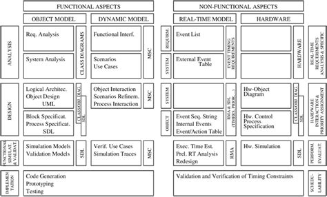 Methodology Phases Download Scientific Diagram