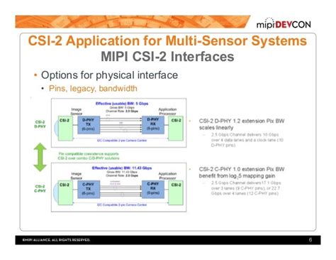 Mipi Devcon 2016 Mipi Csi 2 Application For Vision And Sensor Fusion…