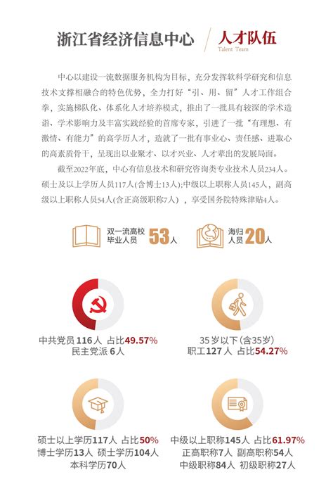 浙江省经济信息中心