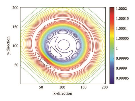 Smooth Surface Wave Propagation Problem The Contour Of The Water Level
