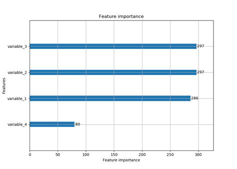 Tree Boosted Mixed Effects Models By Fabio Sigrist Towards Data Science