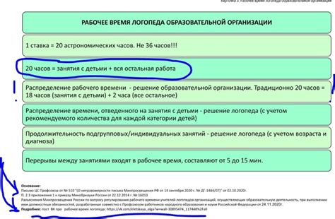 РАБОЧЕЕ ВРЕМЯ ЛОГОПЕДА ОБРАЗОВАТЕЛЬНОЙ ОРГАНИЗАЦИИ 1 ставка 20 астрономических часов Не 36