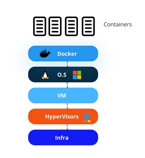 Ansible Awx Vs Ansible Tower Automation Platform By S Shaikh Medium