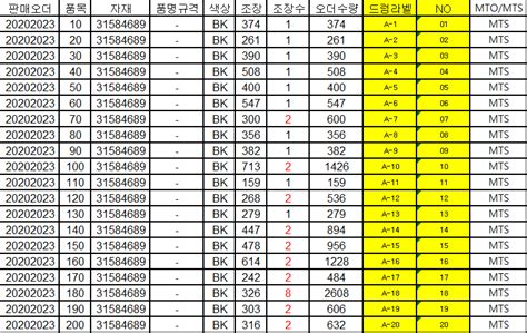행 추가 기능 오빠두엑셀