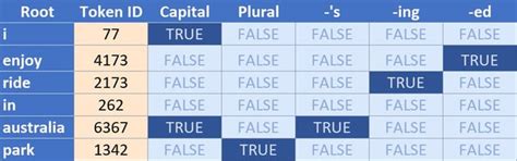 2d Tokenization For Large Language Models R Languagetechnology
