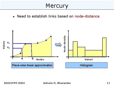 Mercury Scalable Routing For Range Queries Ashwin R