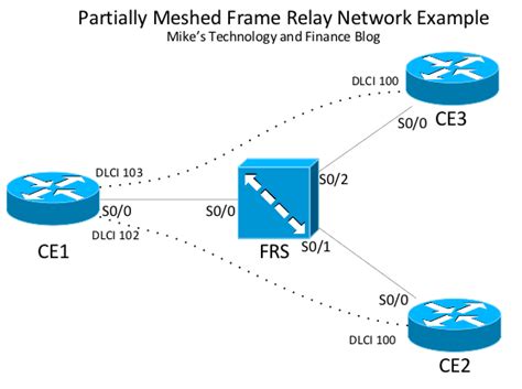 Mikes Technology And Finance Blog Cisco Frame Relay Switching Lab Partially Meshed Pvcs