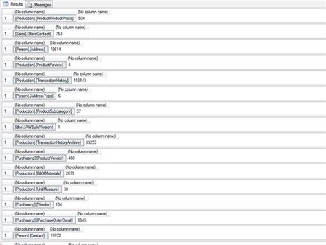 top 5 sql system stored procedures every developer should know dotnetcube