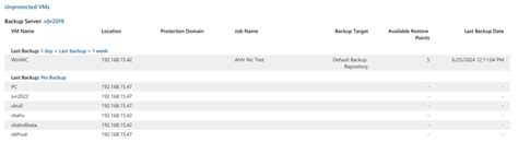 Monitoring Nutanix Ahv Backup Policies With Veeam One Veeam Community