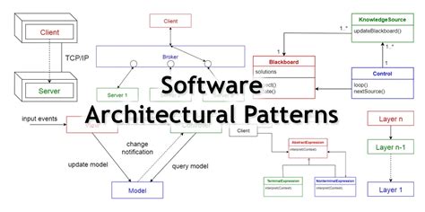 Building And Exporting Python Logs In Jupyter Notebooks By Brian