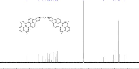 Figure S41 13 C Nmr Spectrum Of Nmi3 H 151 Mhz Chloroform D 300 K