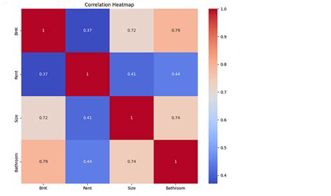 Generative Artificial Intelligence With Pandasai And Cometllm