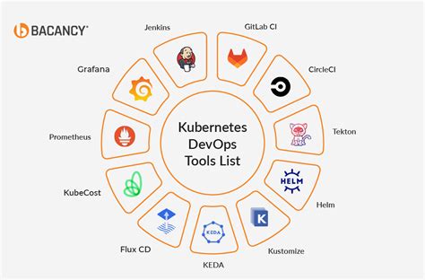Top 22 Kubernetes Devops Tools For Your K8s Ecosystem