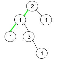 Github Samridhg Pseudo Palindromic Paths In A Binary Tree