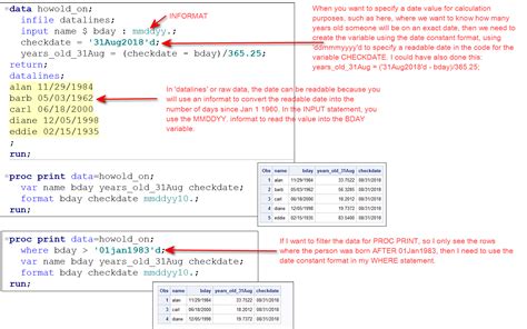 Solved Affix D For Date Data Mandatory Sas Support Communities