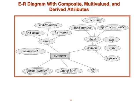 Ppt Database Management System Dbms Powerpoint Presentation Free Download Id3890418