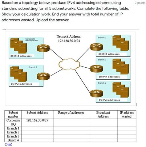 SOLVED Based On A Topology Below Produce IPv4 Addressing Scheme Using Standard Subnetting For