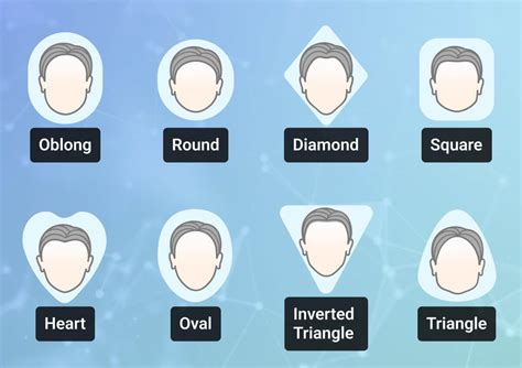 Best Online Ai Face Shape Detector