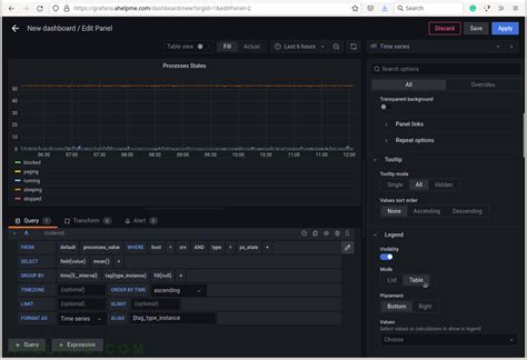 Create Graph For Linux Process States Using Grafanainfluxdb Part 2