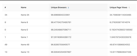 Index In Table Column Render Function Always Start From Without Pagination Offset Issue