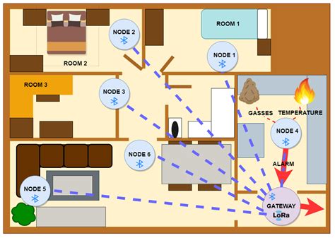 Global Emergency System Based On Wpan And Lpwan Hybrid Networks