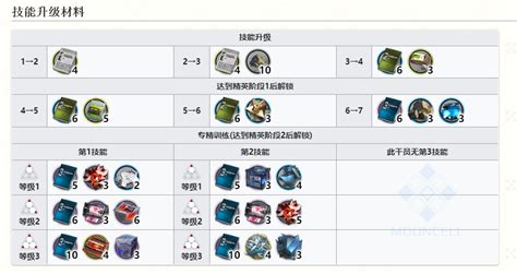 扩散术师—寒檀 明日方舟 小米游戏中心