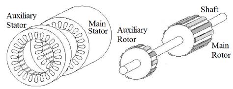 Outer Stator And Inner Rotor Arrangement Of The Proposed Scheme Other Download Scientific