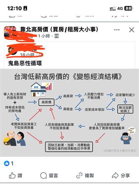 Re 閒聊 台灣低薪高房價的《變態經濟結構》 Home Sale板 Disp Bbs