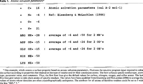 Table 1 From Mapping The Surface Properties Of Macromolecules
